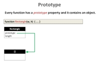 Prototype-based programming