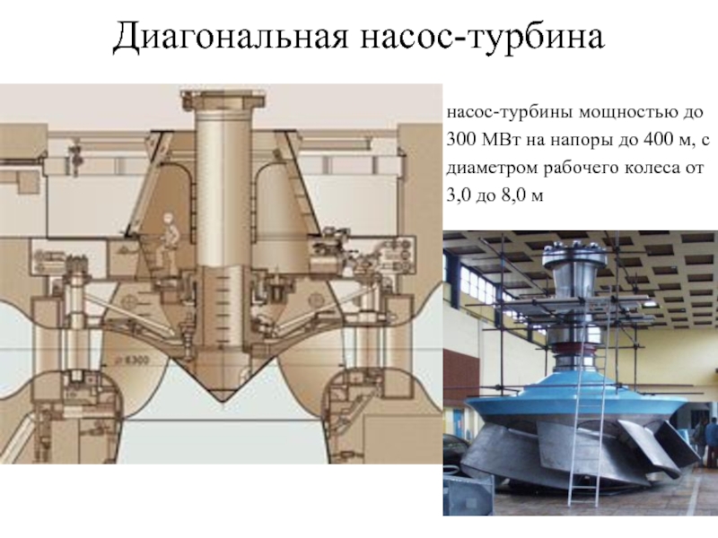Классификация гидротурбин