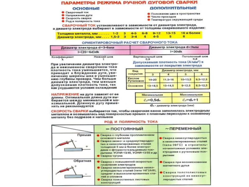Справочник сварщика