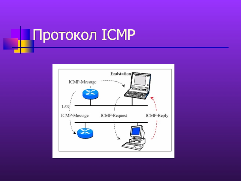 Информационные сети. Архитектура TCP/IP. Протоколы сетевого уровня. ARP, RARP, ICMP. Маршрутизация